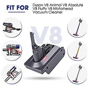 BTRUI for Dyson V8 SV10 Battery Adapter for Makita 18V Lithium Battery to for Dyson V8 Animal Fluffy Motorhead Handheld Vacuum Converter (MT18V8 Adapter only)