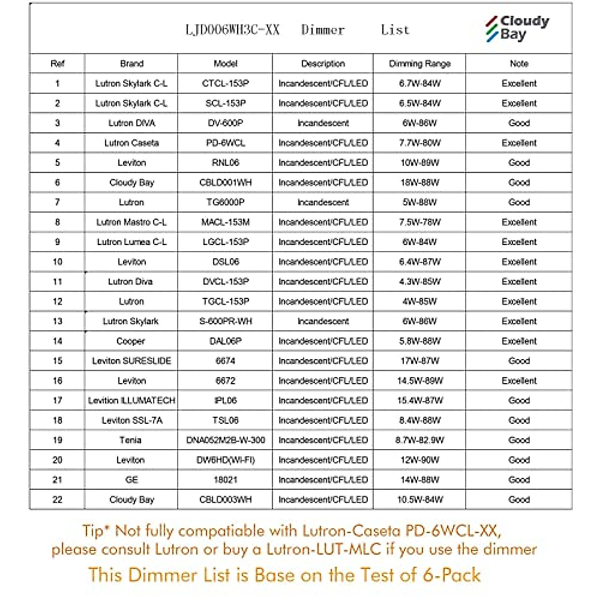 CLOUDY BAY 6 inch 3000K/ 4000K/ 5000K Three Color Temperature Selectable, Dimmable 15W CRI 90+, Ultra Thin LED Recessed Light with Junction Box, IC Rated, Air Tight, ETL/JA8, White, 12 Pack