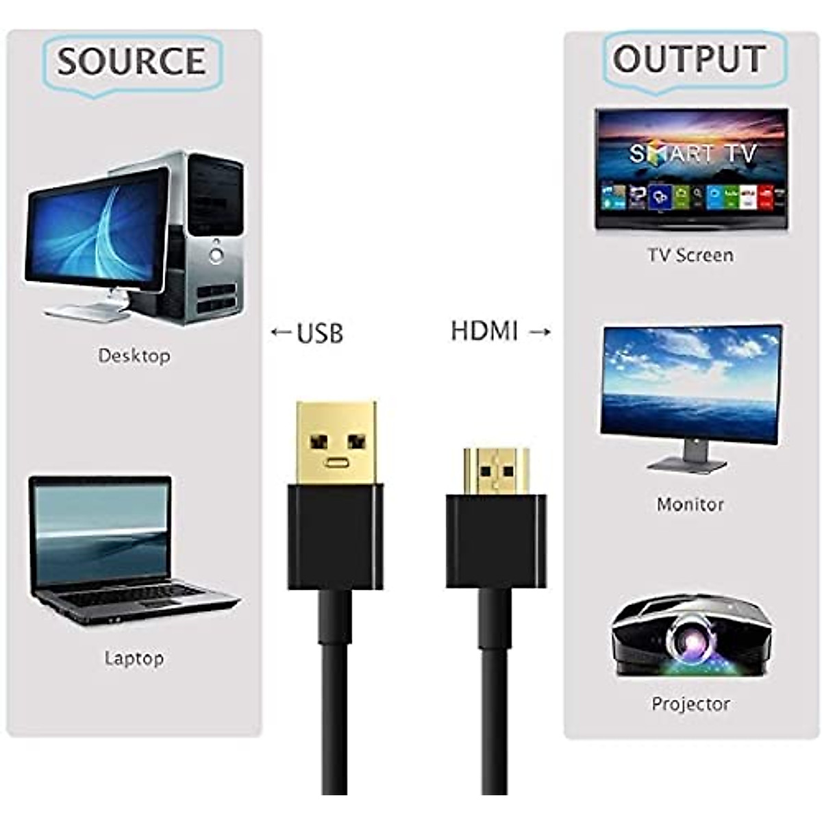 USB to HDMI Cable, Ankky USB 2.0 Male to HDMI Male Charger Cable Splitter Adapter - 0.5M/1.64ft
