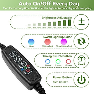 Shyineyou Grow Lights for Indoor Plants Full Spectrum,80 LEDs Plant Light for Indoor Plants with 3/9/12H Timer,4 Heads Clip On Plant Grow Light with 3 Modes,20%-100%