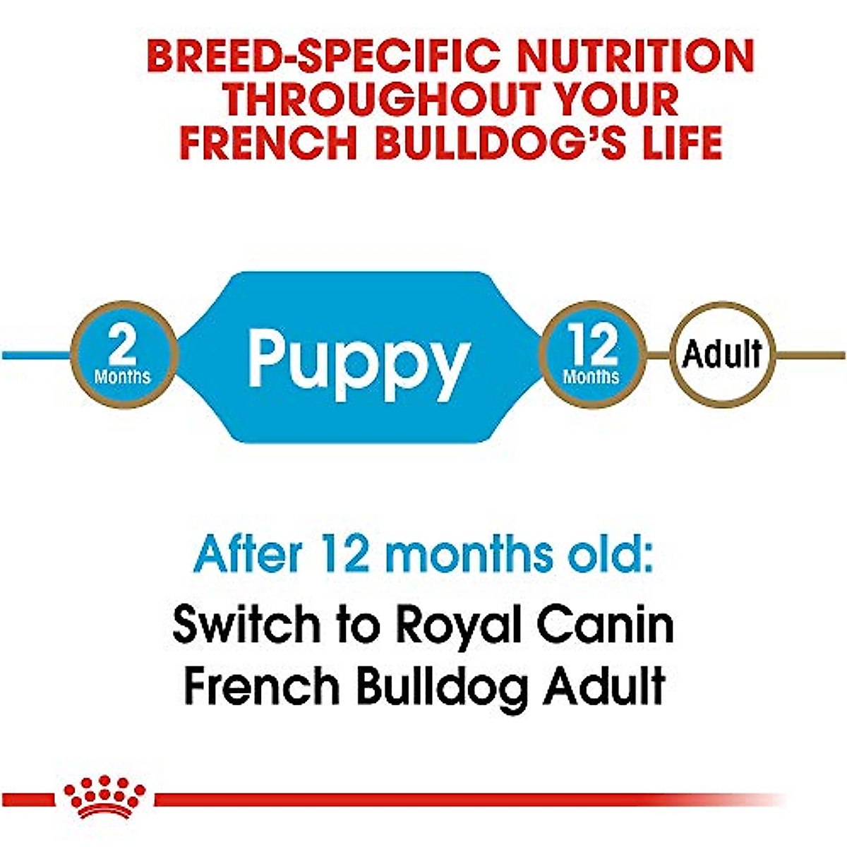 Royal Canin Breed Health Nutrition French Bulldog Puppy Dry Dog Food, 3 lb