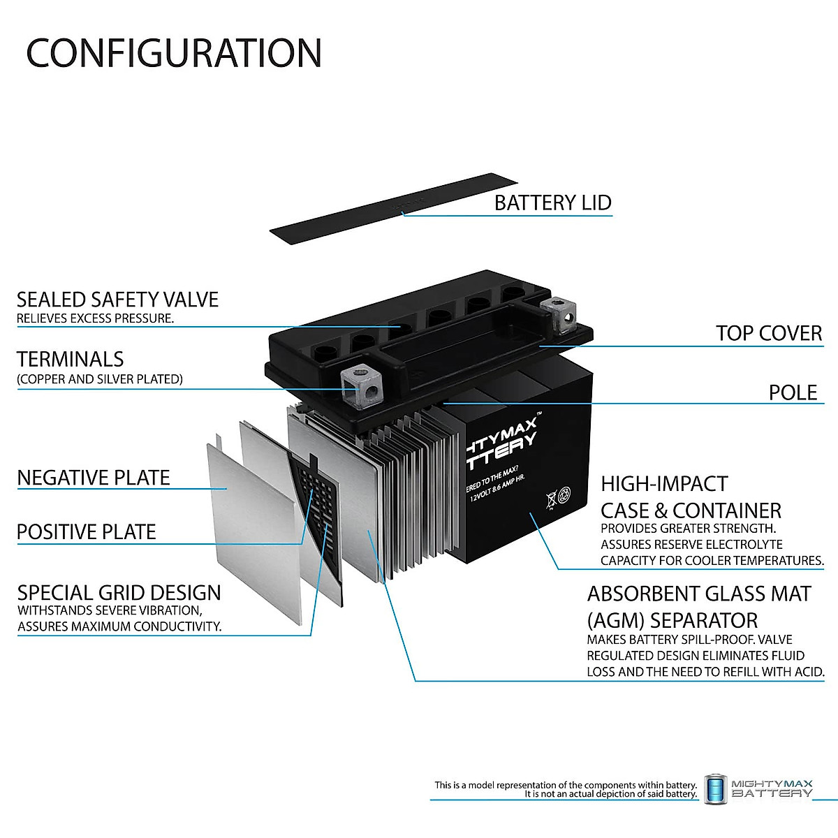 Mighty Max Battery YTZ10S -12 Volt 8.6 AH, 190 CCA, Rechargeable Maintenance Free SLA AGM Motorcycle Battery