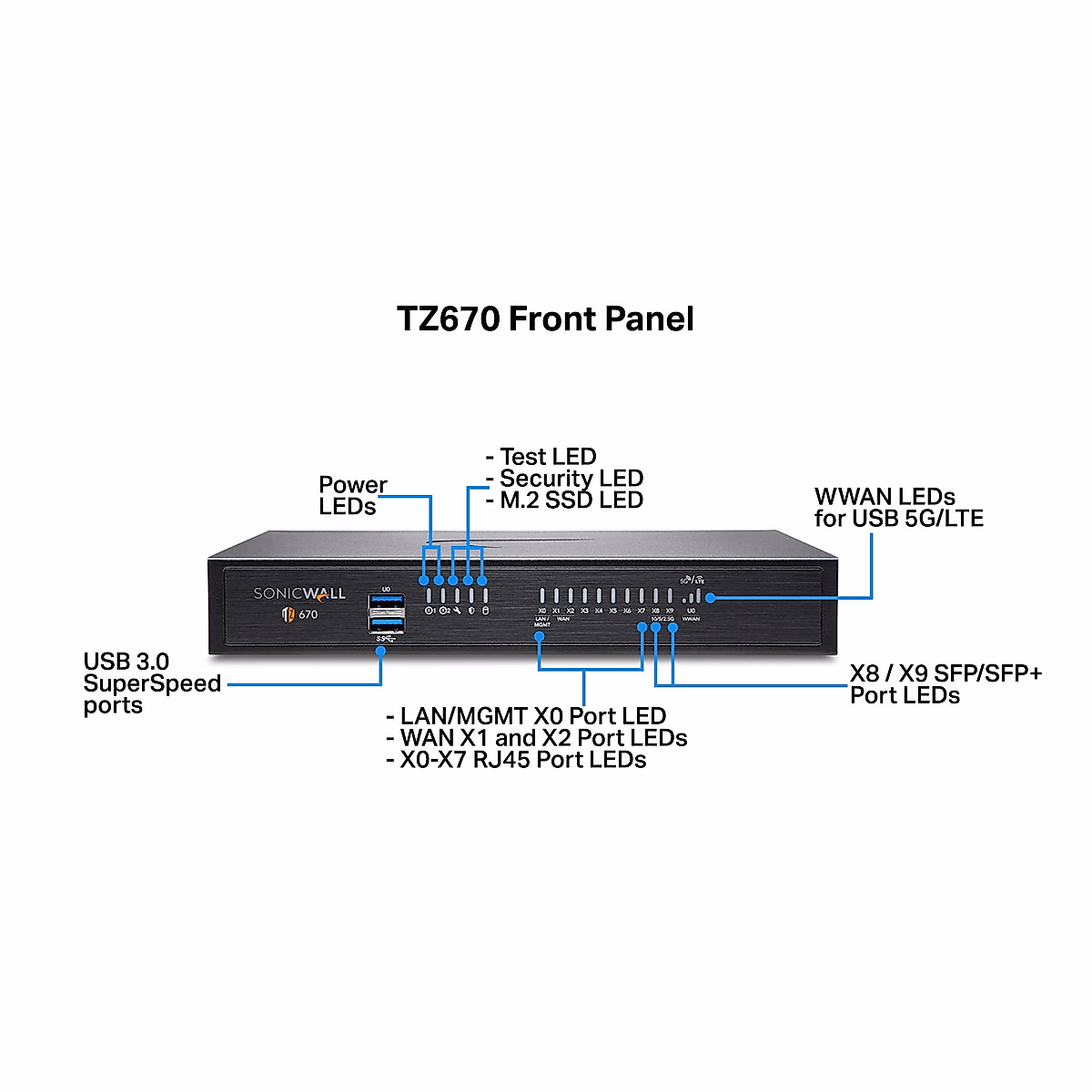 SonicWall TZ670 Network Security Appliance (02-SSC-2837) Bundled with a Rackmount.IT RM-SW-T9 - Rackmount Kit for SonicWall TZ570 and SonicWall TZ670