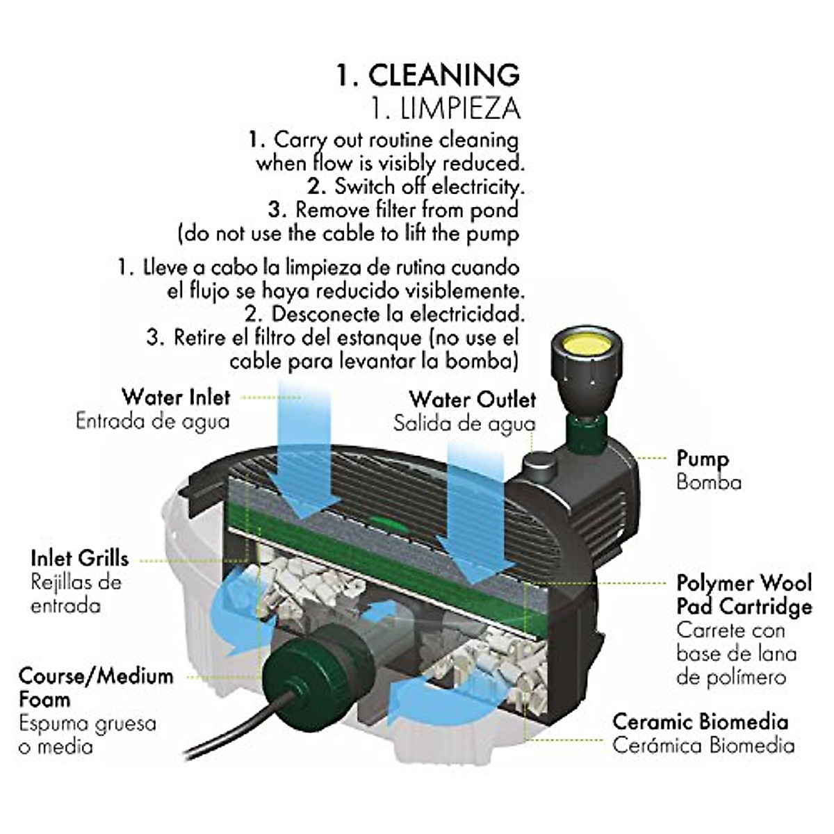 Pennington Aquagarden , Pond Filter for Ponds , Foam Filter Set , Polymer Wool Filter Pads , Pond Maintenance Kit , Suitable for Inpond 5 in 1 200 Gallon Model, White, Large (Fit 200)