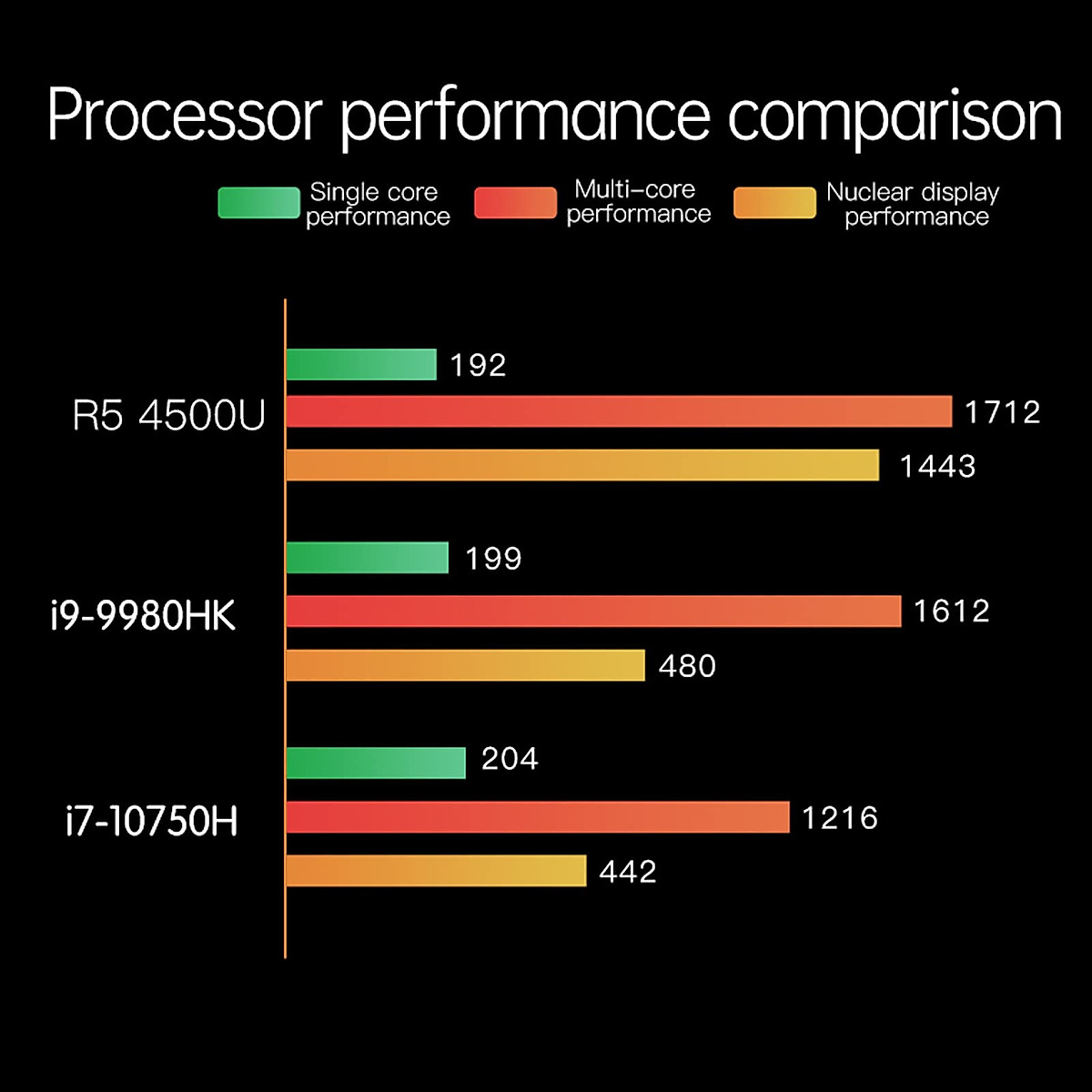 Dpofirs Mini PC with Ryzen 5 4500u Hexa Core 2.3GHz(Up to 4.0GHz) Wins 10, Mini Desktop Computer RAMROM(Optional), Support 2.5 Inch HDD/SSD (8GB DDR4+256GB SSD)