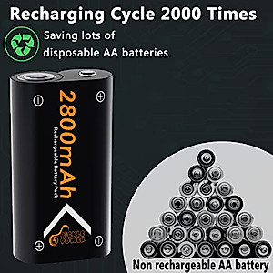 2 X 2800mAh Rechargeable Controller Battery Pack for Xbox One/Xbox Series X/Xbox Series S with Fast Charger Station for Xbox One/Xbox Series S/X/Xbox One S/Xbox One X/Xbox One Elite