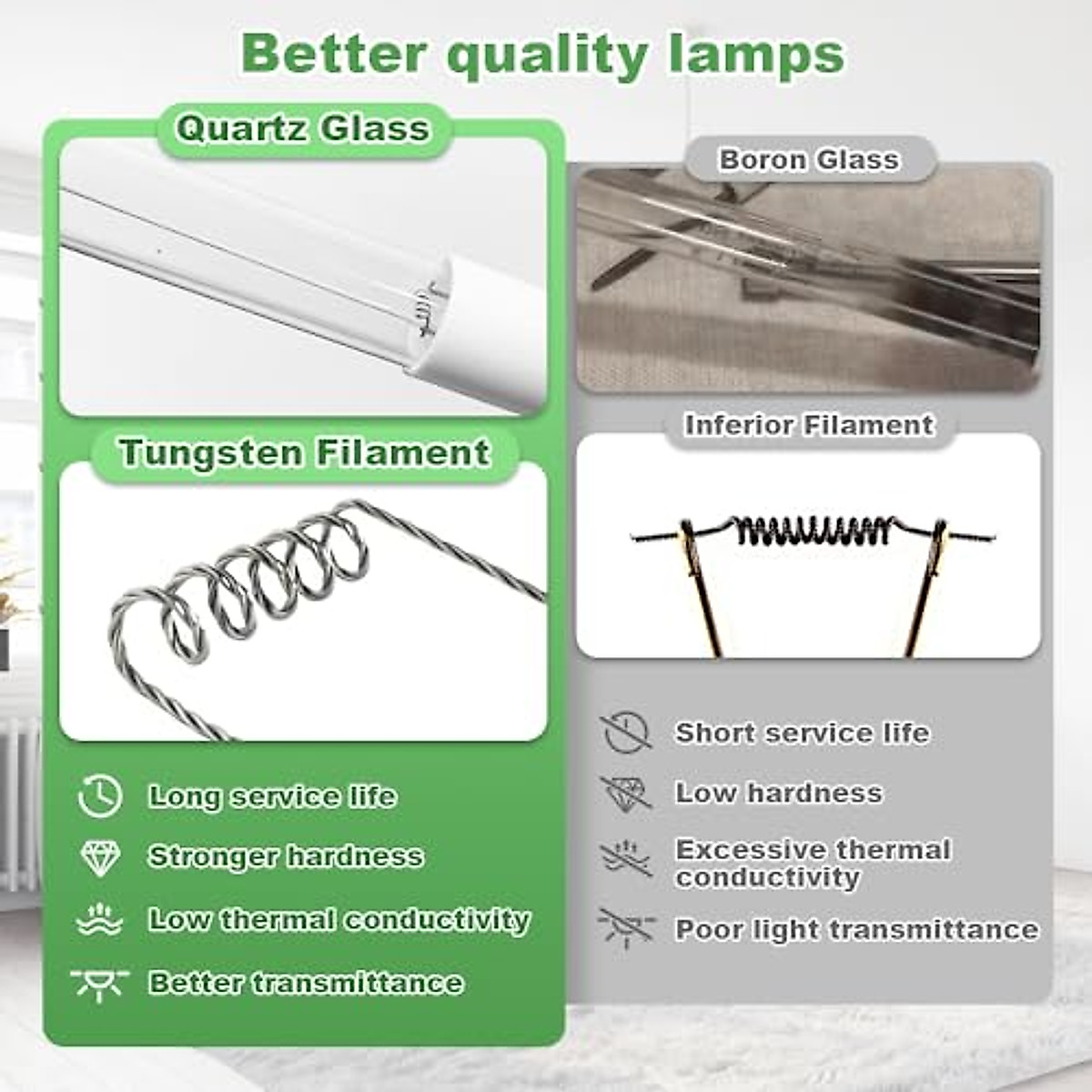 Leafinnerin Air Scrubber Plus Advanced Photocatalytic Oxidation (PCO) 9 Inch Replacement Cell and Üν Bulb, Ozone Free Suitable for ActivTek InDuct 2000, A1013A, A1013C, A1013P,A1013Q,A1013T, 1 Pack
