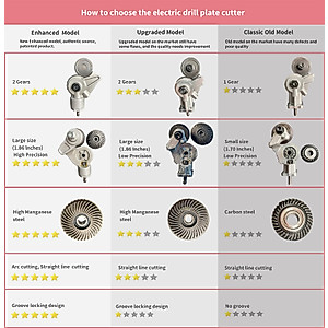 Sheet Metal Cutter Metal Cutter for Drill/Sheet Metal Cutter Drill Attachment Enhanced Model - Specially Reinforced for Cutting Flat Iron, Steel,Copper, Aluminum Sheets 20 Gauge thick and Below