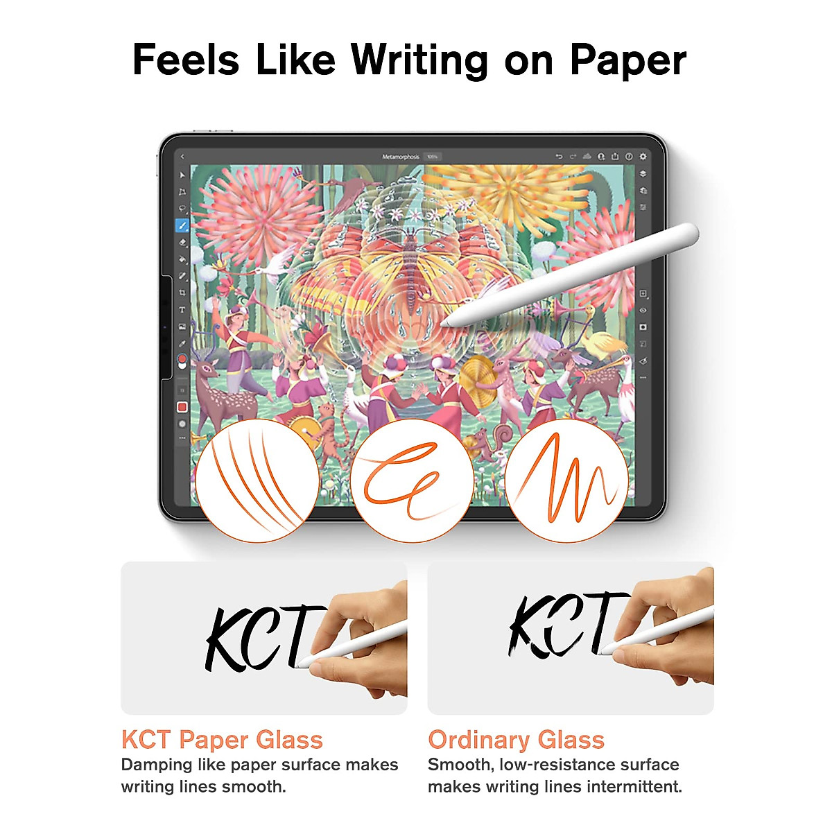 KCT Paperfeel Glass Screen Protector Compatible with iPad Pro 12.9 6th/5th/4th/3rd Generation (2022&2021&2020&2018), Matte Surface, Tempered Glass, EZ Kit