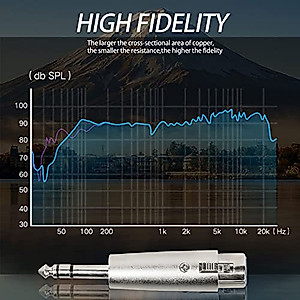 PNGKNYOCN 1/4" to XLR Adapter，6.35mm TRS Male to XLR Female Stereo Balanced Audio Connector for Mixer, Speaker, Microphone and More（2-Pack）