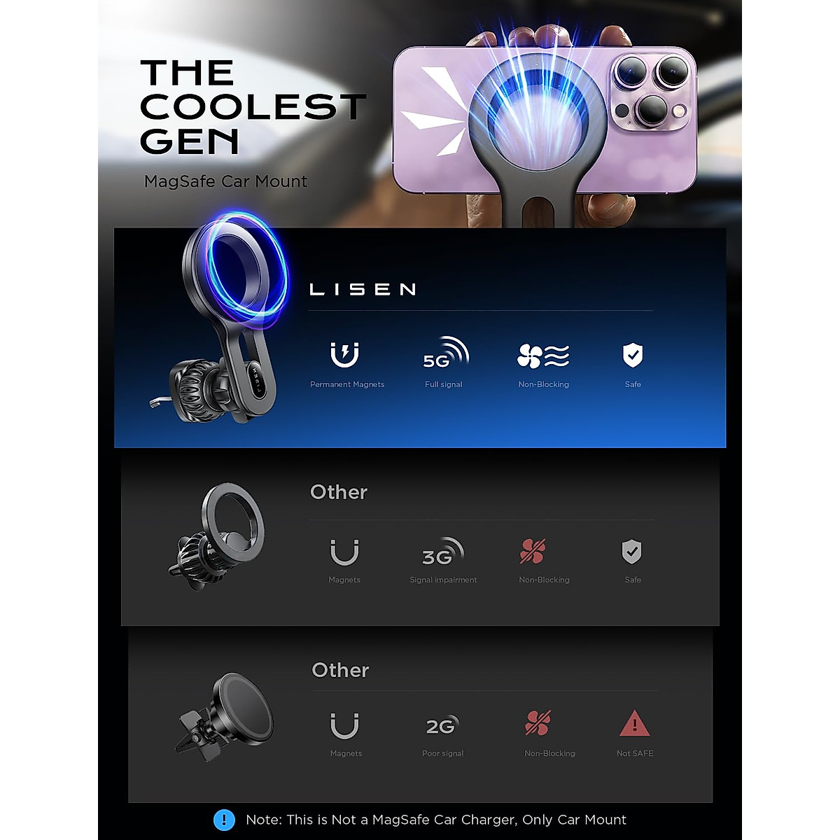 LISEN for MagSafe Car Mount & Strongest Magnetic Car Mount 360° Rotatable Dash Cell Phone Holder Car