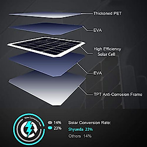 [Updated Version] 4W Solar Panel Charging Compatible with Eufycam 2C/2C Pro/E40/E20/2/2 Pro/E, with 13.1ft Waterproof Charging Cable, IP65 Weatherproof,Includes Secure Wall Mount (White)