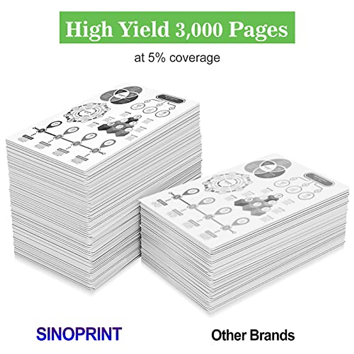 SINOPRINT Compatible 106R02777 Toner Cartridge Replacement for Xerox WorkCentre 3215 3215NI 3225 3225DNI Phaser 3260 3260DI 3260DNI 3052 106R02775 Printer Ink High Yield 3000 Pages (Black, 2-Pack)