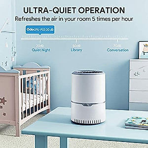 Air Purifiers for Home, HEPA Air Purifiers Air Cleaner For Smoke Pollen Dander Hair Smell Portable Air Purifier with Sleep Mode Speed Control For Bedroom Office Living Room