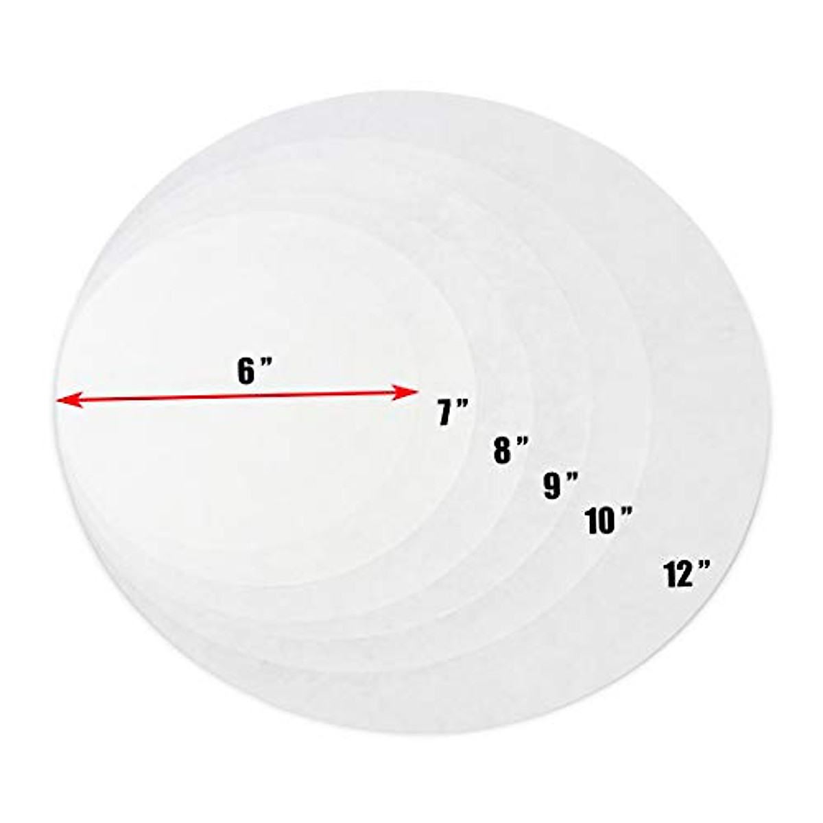 [250 Pack] 7 Inches Non-Stick Parchment Paper - Round White Baking Sheets, Wax Paper Liners for Cake Pan, for Steamer, Fryer and Oven, for Cakes, Cheesecakes, Pizza, Cookies, Meats and Vegetables