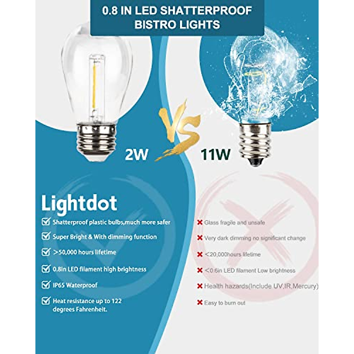 Lightdot 200 FT (2x100FT) Outdoor Dimmable Linkable Heavy Duty Led Light String with 60+4(Replaceable) 1.5W Shatterproof LED Bulbs, Hanging Lights for Cafe Bistro Gazebo Garden Backyard - ETL Listed