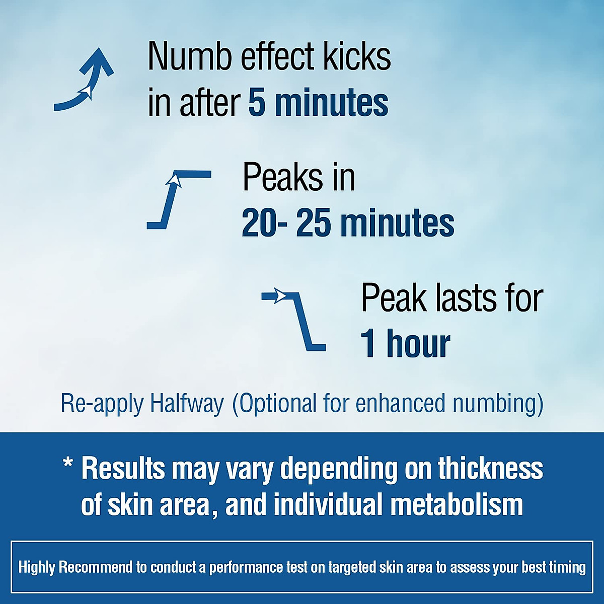 Ebanel 5% Lidocaine Numbing Cream, Pain Relief Burn Itch Numb Cream, Maximum Strength Numb25 Topical Anesthetic with Allantoin, Vitamin E for Local and Anorectal Uses, Hemorrhoid Treatment, 1.35 Oz