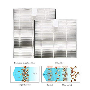 WOCASE F1 Advanced Allergen Reduction, Compatible with 3M Filtrete C01 T02 Room Air Purifier,H13 Medical Grade HEPA Replacement Filter, 2 Pack