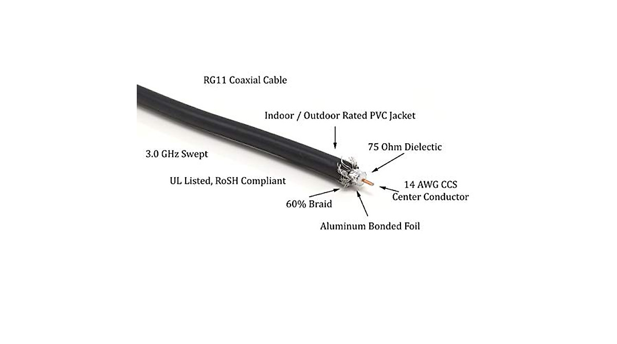 High-Quality RG11 Coaxial Cable with F-Type Connectors - 3 Feet