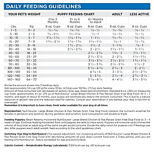 NutriSource Grain Free Dry Dog Food for Large Breeds, Chicken and Peas, 26LB