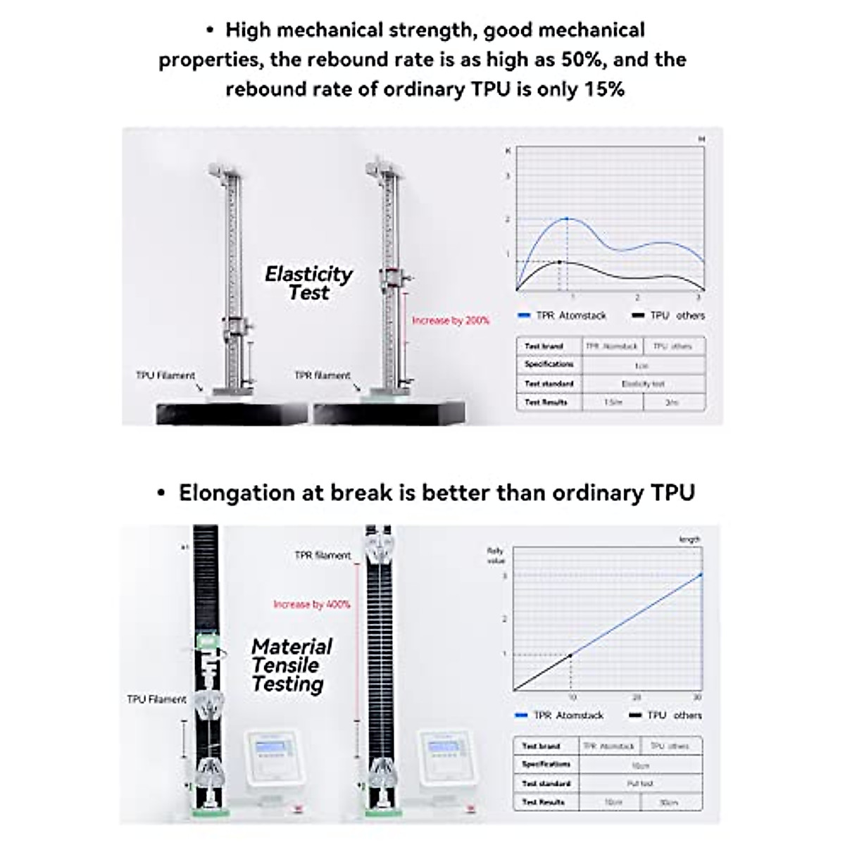 FAYYA 3D Printer Filament 2.85mm Diameter Flexible Rubber 1KG Spool (2.2lbs) Dimensional Accuracy +/- 0.02mm Consumables Printing Material Supplies Black+White+Blue+Green+Red+Yellow+Brown