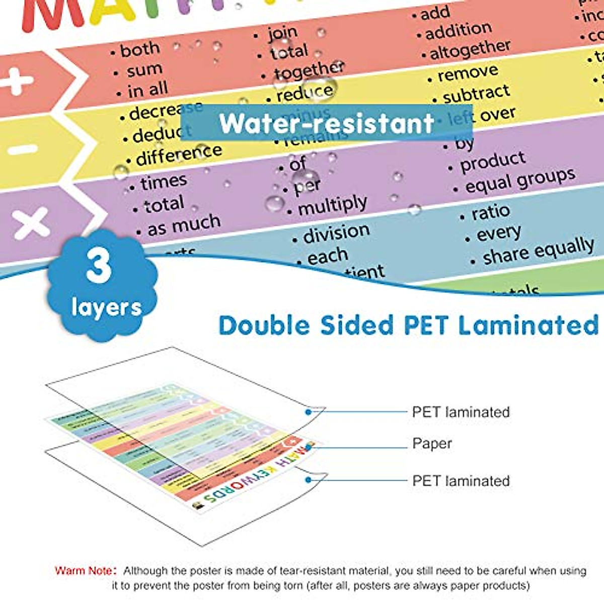 2 Pack Math Keywords Posters, 14×11 Inch Large Math Enducational Posters for Classroom, Elementary, and Home, Math Vocabulary Poster for Kids, Easy to Paste - Free Glue Point Dots