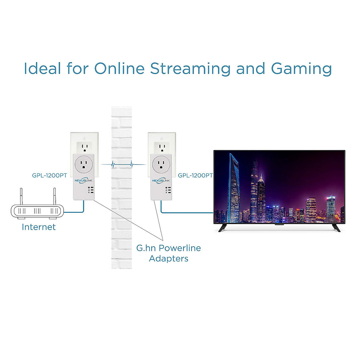 NexusLink Powerline G.hn Powerline Adapter | Pass-Through Outlet | 1200Mbps I Single Device (GPL-1200PT)