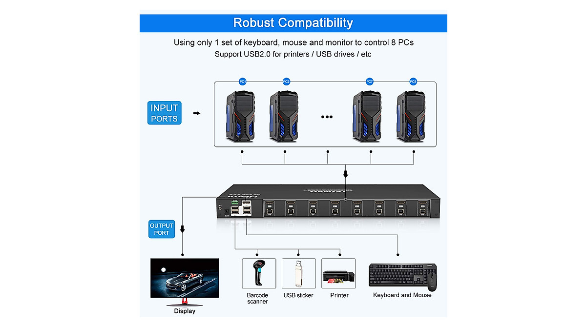 Control Up to 8 PCs with TESmart 8X1 HDMI KVM Switch