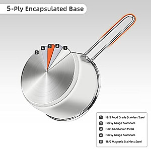 Tiilan Sauce Pan, Saucepan with Lid - Milk Pan for Family, Kids, Couple - 18/8 Stainless Steel - 1.5 Quart/1.7 Liter, Silver