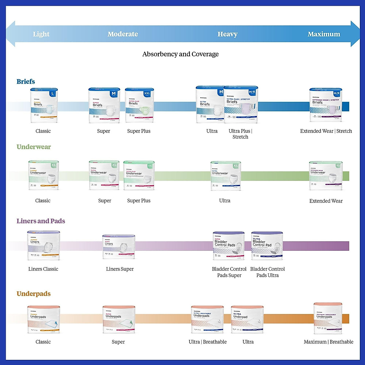 McKesson Ultra Underwear, Incontinence, Heavy Absorbency, Medium, 80 Count