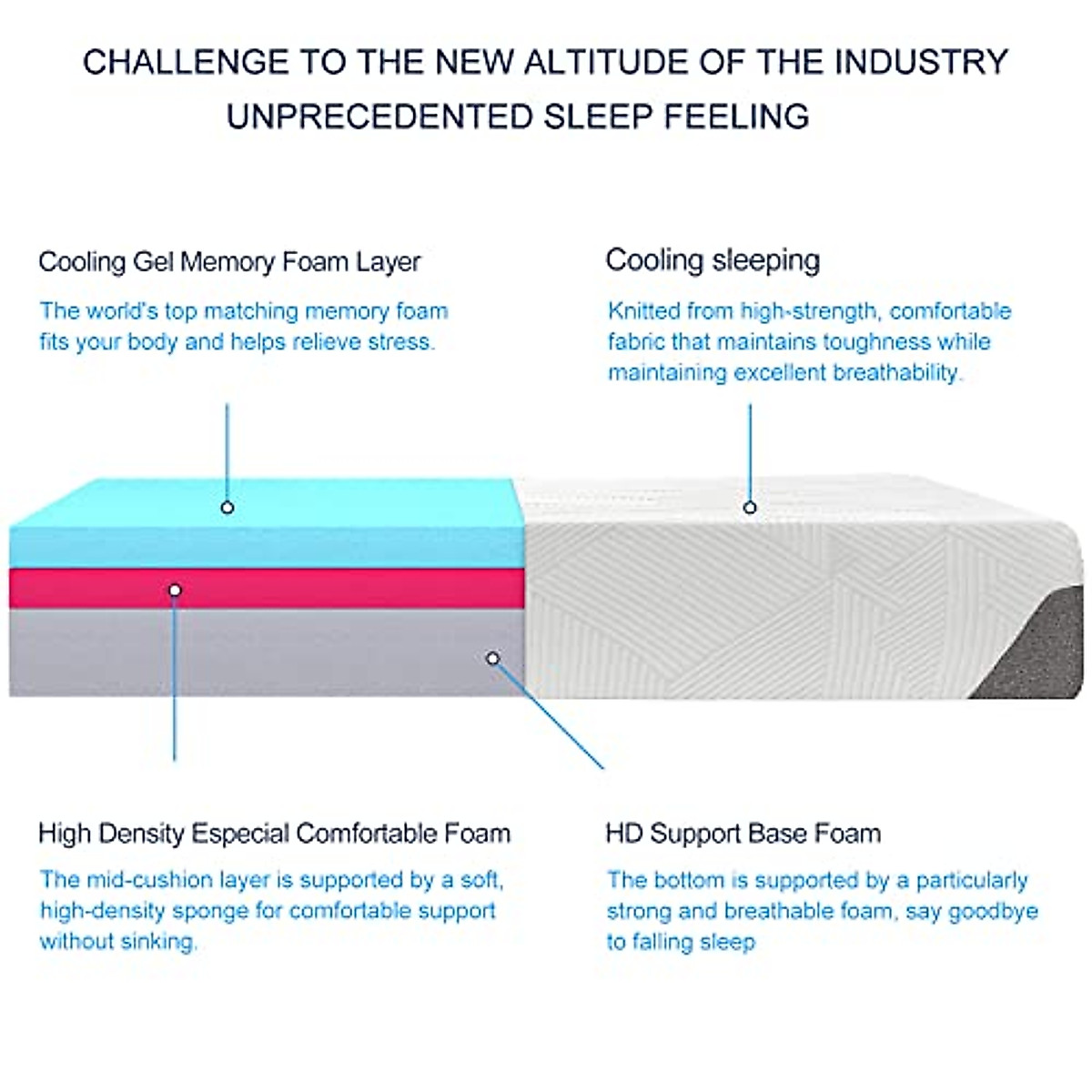 Molblly Full Mattress, 10 inch Gel Memory Foam Full Size Mattress in a Box, Medium Firm Bed Mattress Full, Cool Sleep & Comfy Support, 10 Year Support