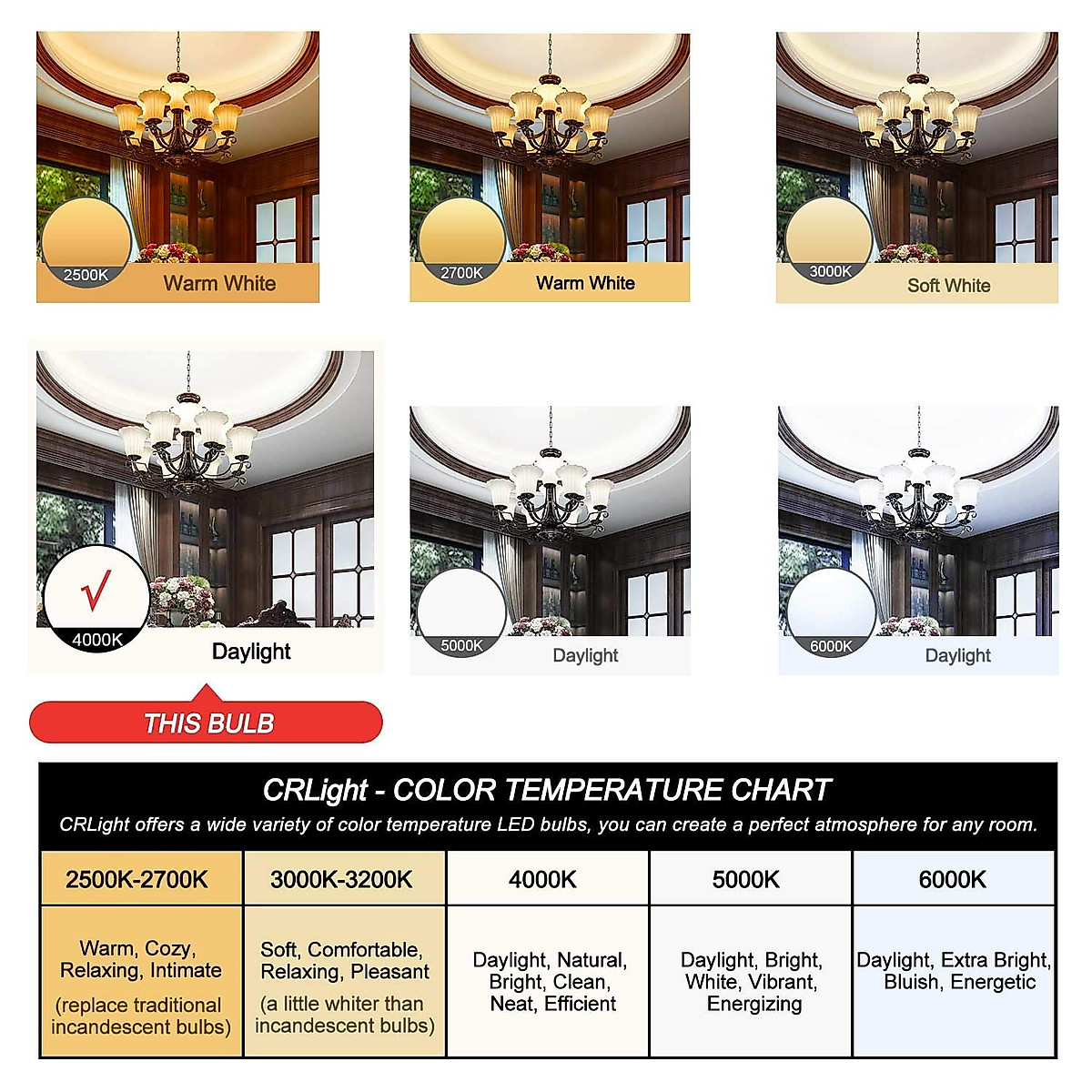 CRLight 6W LED Candelabra Bulb 4000K Daylight White, 70W Equivalent 700LM Dimmable, E12 Vintage Edison Clear Glass B10 Candle Torpedo Shape Bullet Top LED Chandelier Light Bulbs, Pack of 6