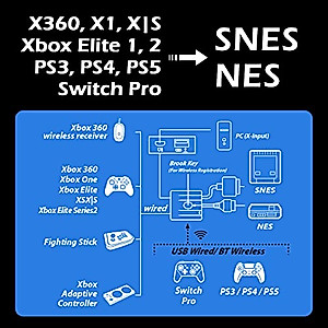 Brook Wingman SNES Converter - Retro Gaming Controllers Converter For XB Series X/S, One, 360/PS5/PS3/PS4 and Switch Pro controllers on NES, SNES, New FC, and SFC retro gaming consoles