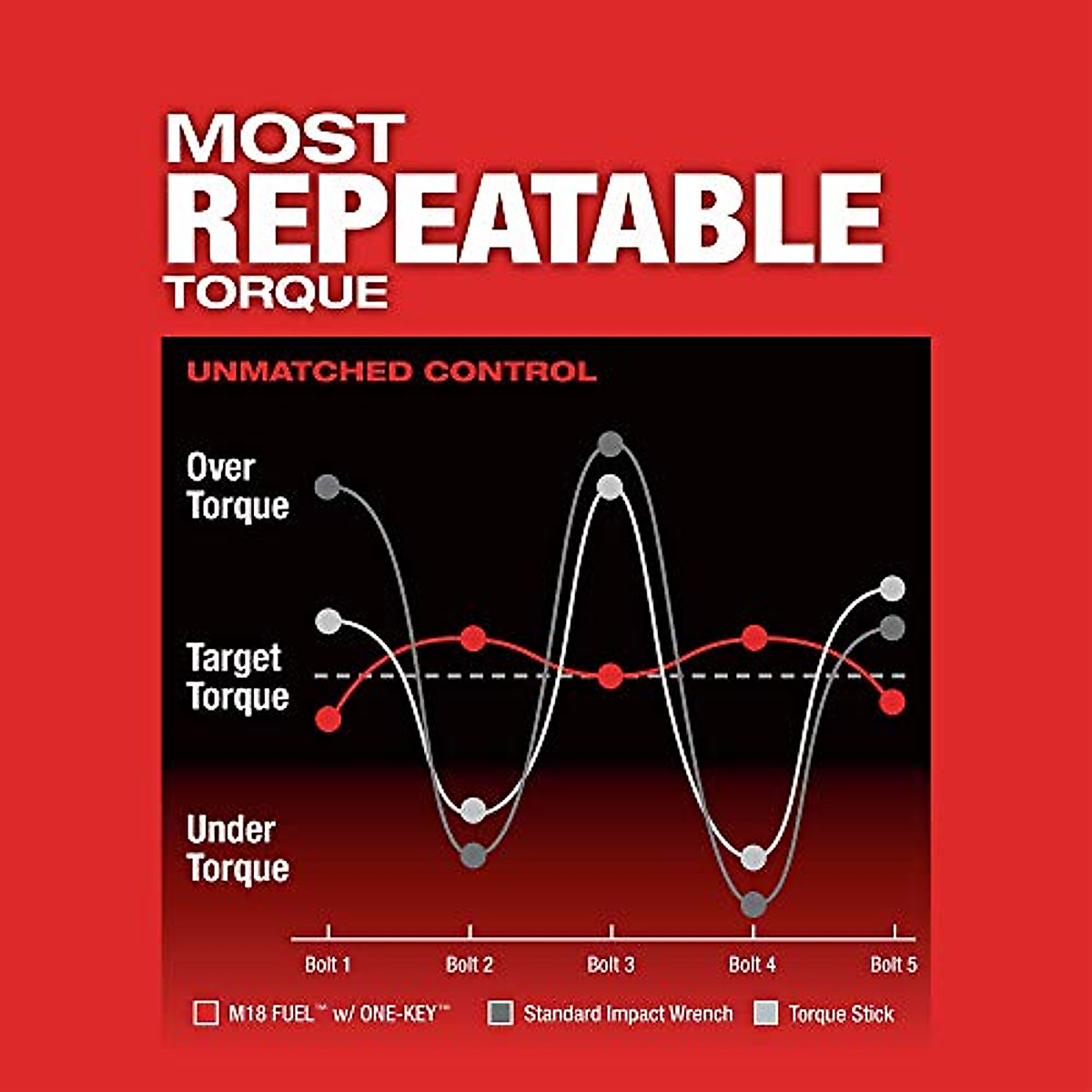 Impact Wrench,Cordless,Compact,18VDC