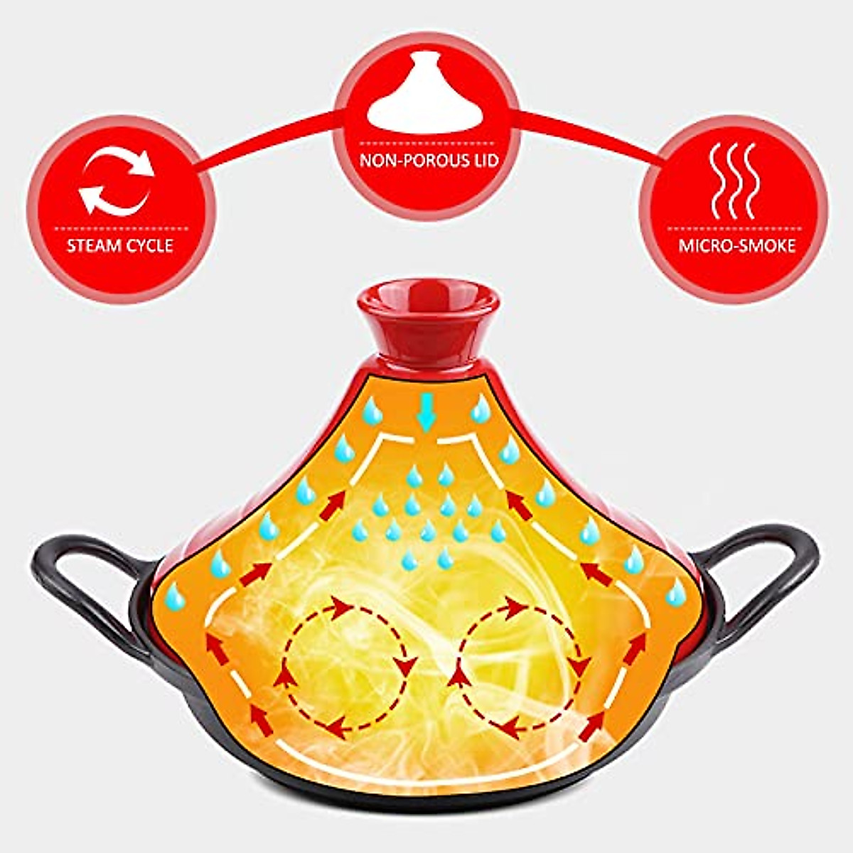 Ceramic Casserole Tagine Pot - Home Moroccan Slow Cooker Pot with Enameled Cast Iron & Lid for Cooking and Stew,Red