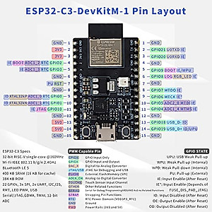 ESP32-C3-DevKitM-1 Dev Board: WiFi, Bluetooth LE for IoT