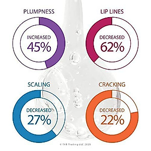 TKB Lip Gloss Base | Clear Versagel Base for DIY Lip Gloss, Made in USA 11 oz (2 of 5.5 oz bags) Mineral-Oil-Free