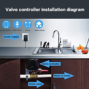 Jinvoo upgraded version smart water valve closing, Wifi water valve, automatic ball valve watering timer, sprinkler controller, wireless gas shut-off valve controller, compatible with Alexa, Google