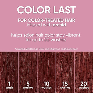 BIOLAGE ColorLast Deep Treatment Pack - Mutli-Use Hair Mask That Helps Maintain Hair Color, Vegan & Paraben-Free, 3.4 Fl Oz