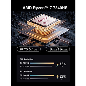 FEVM Mini Pc FN100 Mini Desktop Computer 12th Intel Alder Lake-N100(3.4GHz 18W TDP)4K@60Hz 3 Display, ALT Mode USB-C Port, Dual Nic(2.5G+1G), Windows 11 Pro, 8GB RAM+256GB NVME SSD, AX201 WIFI6, BT5.2