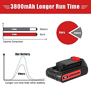JUNWOOD 2Pack 3800mAh Replacement for Black and Decker 20V Battery Lithium Max Compatible with LB20 LBX20 LST220 LBXR2020-OPE LBXR20B-2 LB2X4020