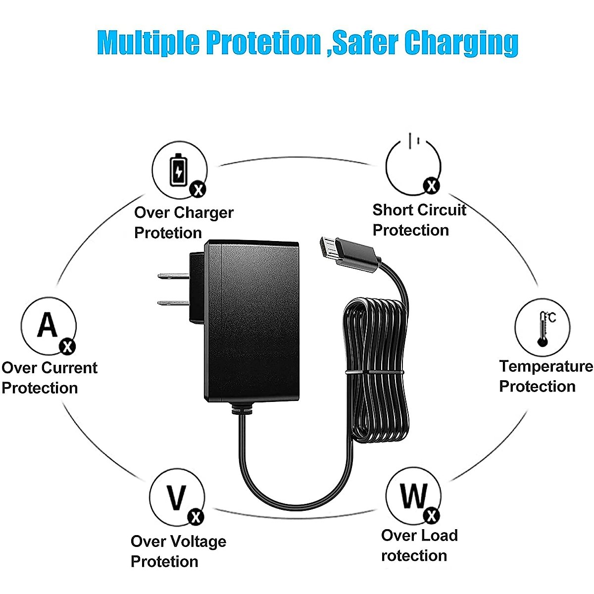 BRST AC Adapter for Kobo Touch Edition Digital eReader Reader Power Supply KOBO Touch 2011 EREADER WHSMITH,(2011 Model) Kobo Touch Edition eReader