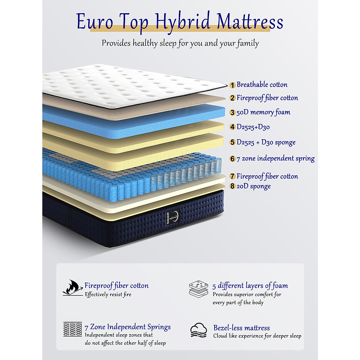 SURLUNKEYS 14 Inch Cal King Mattress - Euro Top Memory Foam Hybrid Mattress with Pocket Spring for Motion Isolating, Medium Firm Mattress in a Box, 120-night Trial