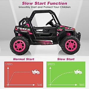 Costzon Ride on Car, 12V Kids UTV with 2.4G Remote Control, Music, LED Lights, Radio, USB Port, Storage, Slow Start, Battery Powered Off-Road Buggy for Boys Girls Aged 3-8 Years, Ride on UTV (Pink)