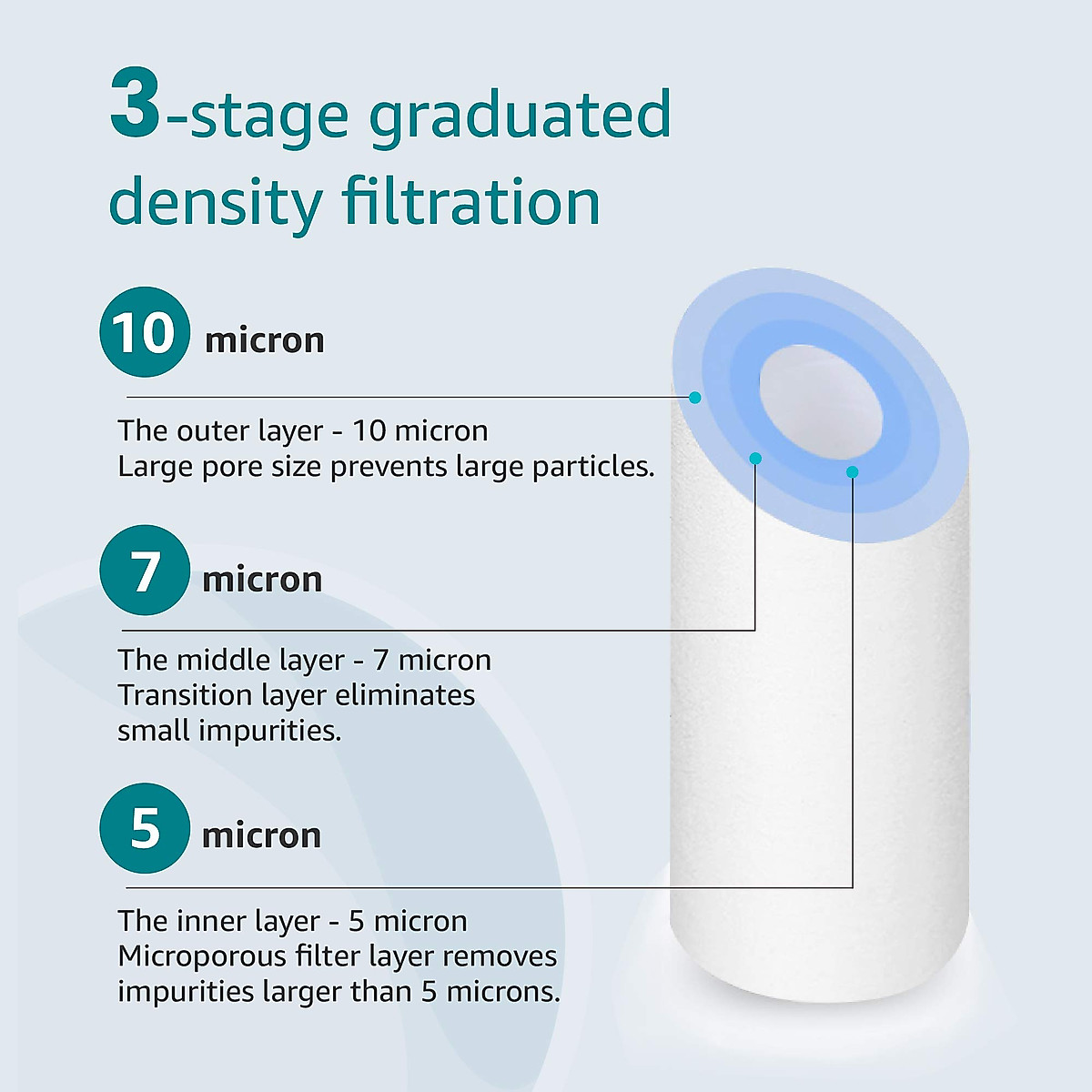 AQUA CREST AP110 Whole House Water Filter, Sediment Filter, 5 Micron, Replacement for 3M® Aqua-Pure AP110, Culligan® P5, APEC, GE FXUSC, Whirlpool®, Any 10" x 2.5" Home Water Filter, Pack of 6