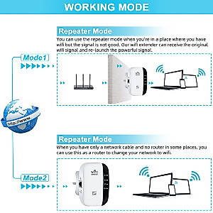 WiFi Extender Signal Booster Up to 3000sq.ft and 26 Devices, WiFi Range Extender, Wireless Internet Repeater, Long Range Amplifier with Ethernet Port, 1-Tap Setup, Access Point