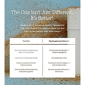 FRONT OF THE PACK The One Dog Food Supplement Powder - Allergy and Itch Relief, Digestive Support, Brain Support & Joint Booster with Glucosamine Chondroitin for Dogs