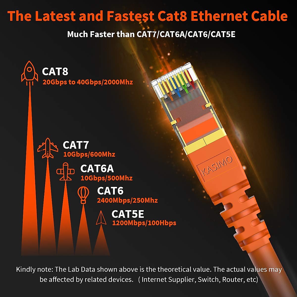 CAT 8 Ethernet Cable Shielded SFTP Internet Network Patch Cord, Heavy Duty High Speed LAN Cables w Gold Plated RJ45 Connector Professional for Router, Modem, Gaming, Xbox (5 Feet, 5 Pack Orange)