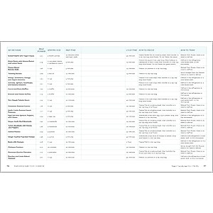 Make-Ahead Baby Food Cookbook: Meal Plans and Recipes for Every Stage