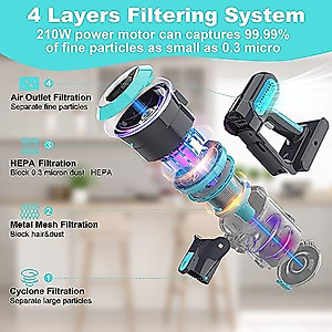 14000+ Positive 5.0 Rev ie ws Cordless Vacuum, 210W Vacuum Cleaner 25KPA Powerful Suction with 2200mAh Powerful Lithium Batteries, Up to 35 Mins Runtime Handheld Vacuum Cleaner for Hard Floor